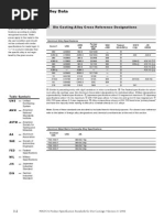 BS 970 En8d | PDF | Chemical Elements | Chemical Substances