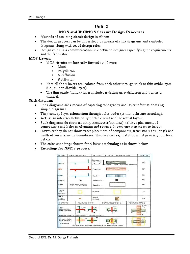 MOS and BiCMOS Circuit Design Processes: A Comprehensive Guide to MOS ...