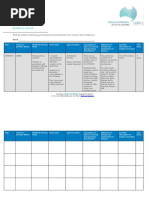 Transdermal Patch Application Checklist | PDF | Patient | Hygiene