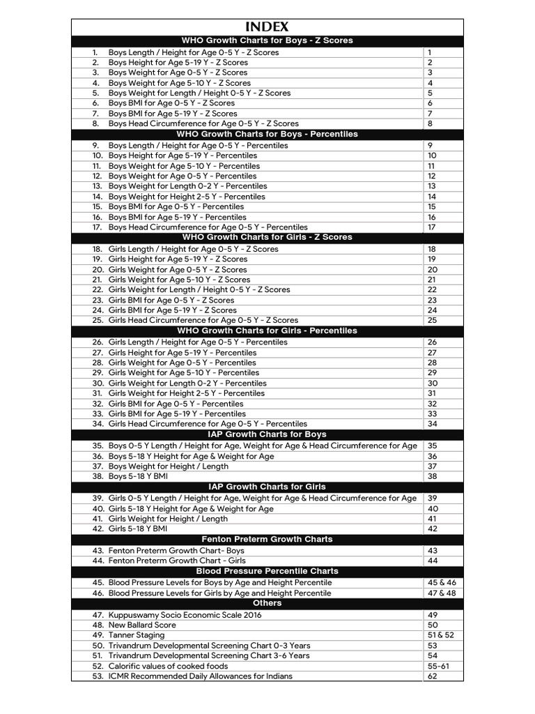 IAP and WHO Growth Charts Overview | PDF | Body Mass Index | Human Size