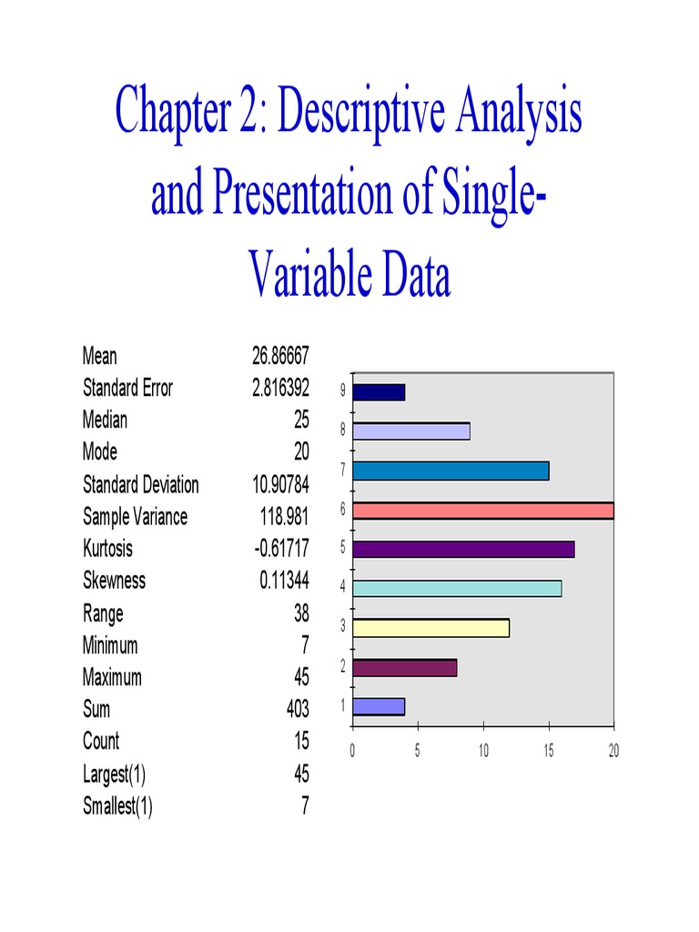 Chapter 2: Descriptive Analysis and Presentation of Single-Variable ...
