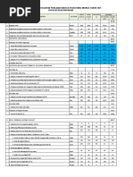 Carta Prediksi Risiko Who Menggunakan Hasil Lab | PDF