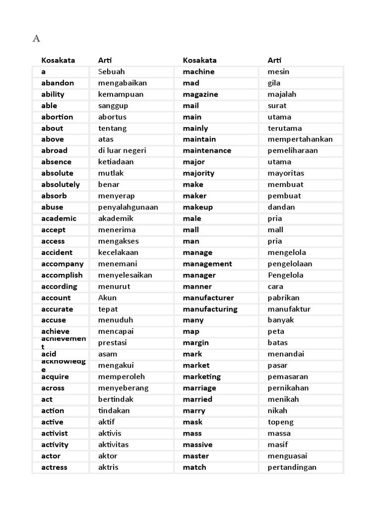 3000 Kosakata Bahasa Inggris | PDF