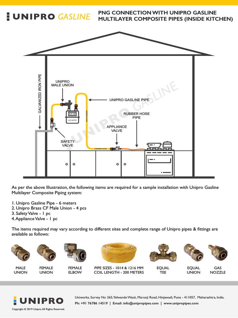 Unipro Gasline - Piping For PNG Connection | PDF | Pipe (Fluid ...
