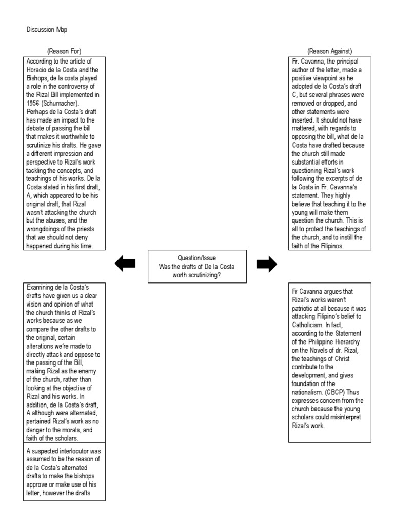 Discussion Map | PDF | Faith