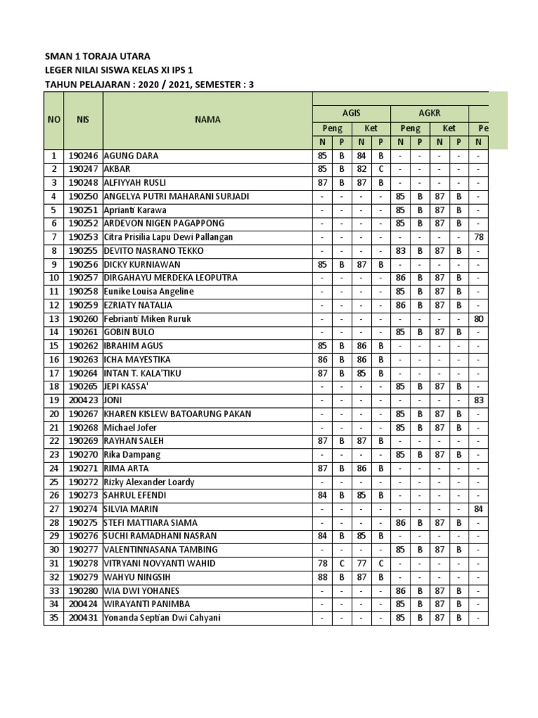 Leger - K2013 - XI IPS 1 Ganjil | PDF