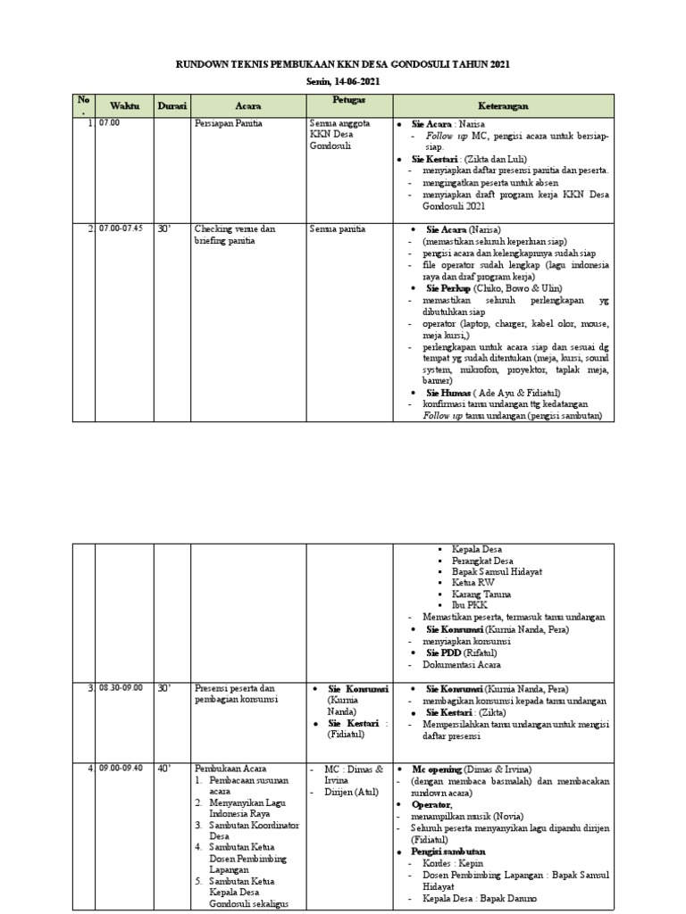 Rev Rundown Penutupan KKN Desa Gondosuli 2021 | PDF
