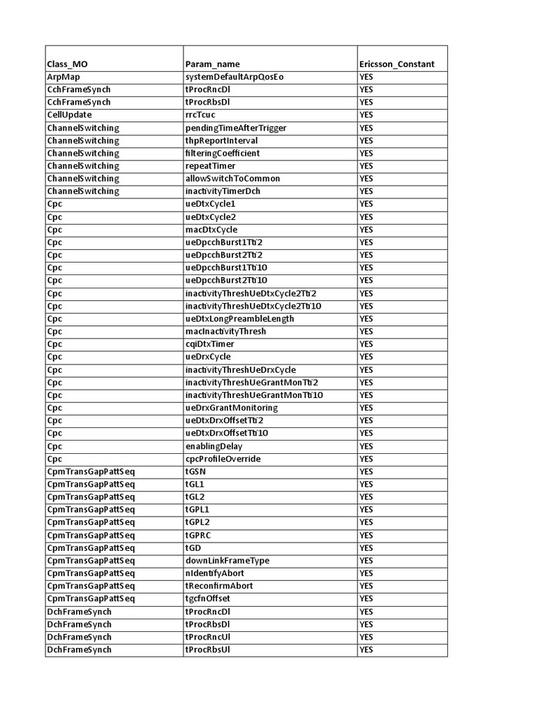 3G Radio Network Controller Parameter Constants for Ericsson Networks ...