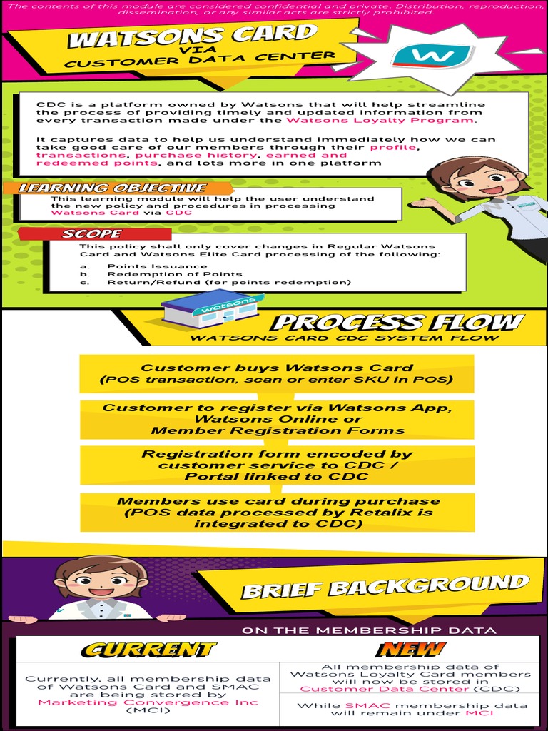 POS Transaction, Scan or Enter SKU in POS: Watsons Loyalty Program ...