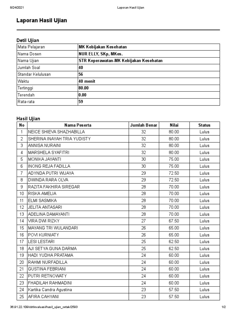 Laporan Hasil Ujian Kebijakan | PDF