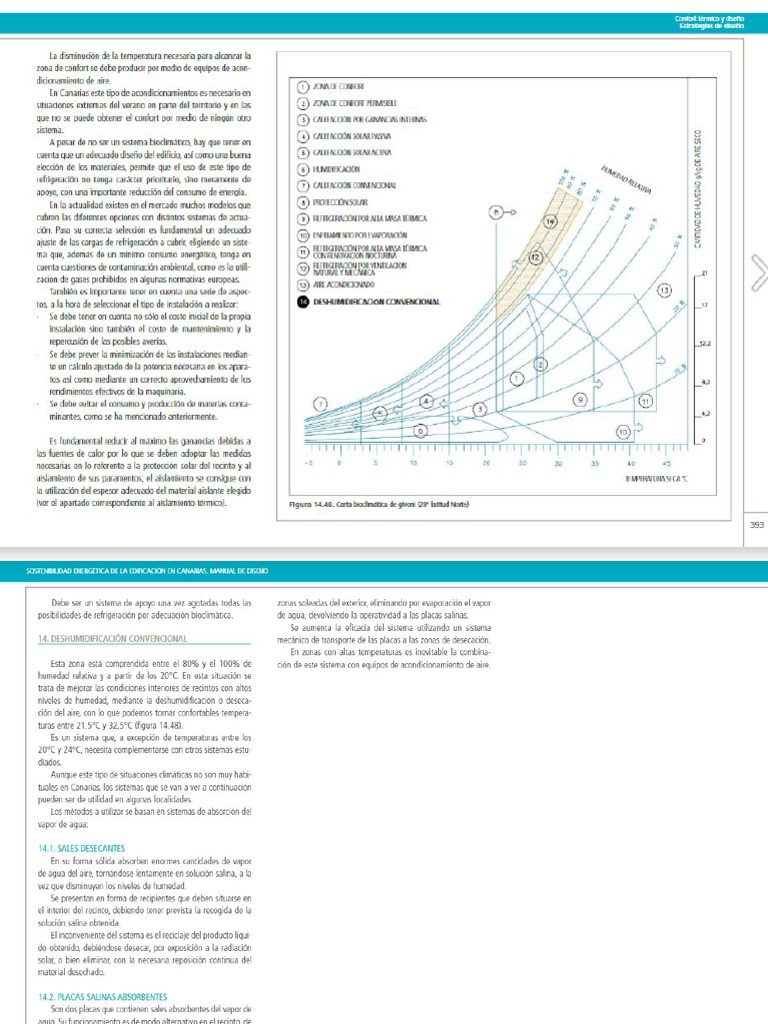 Diagrama de Givoni Parte 5 | PDF