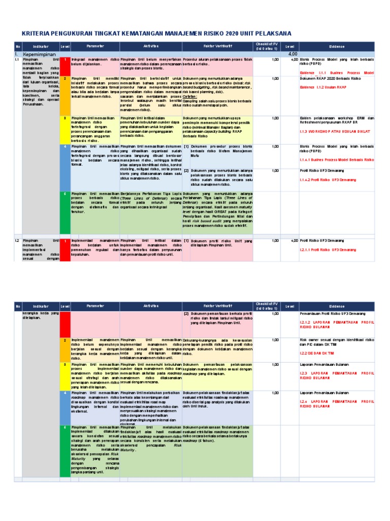Kertas Kerja RMM 2020 v1 UP3 Semarang | PDF
