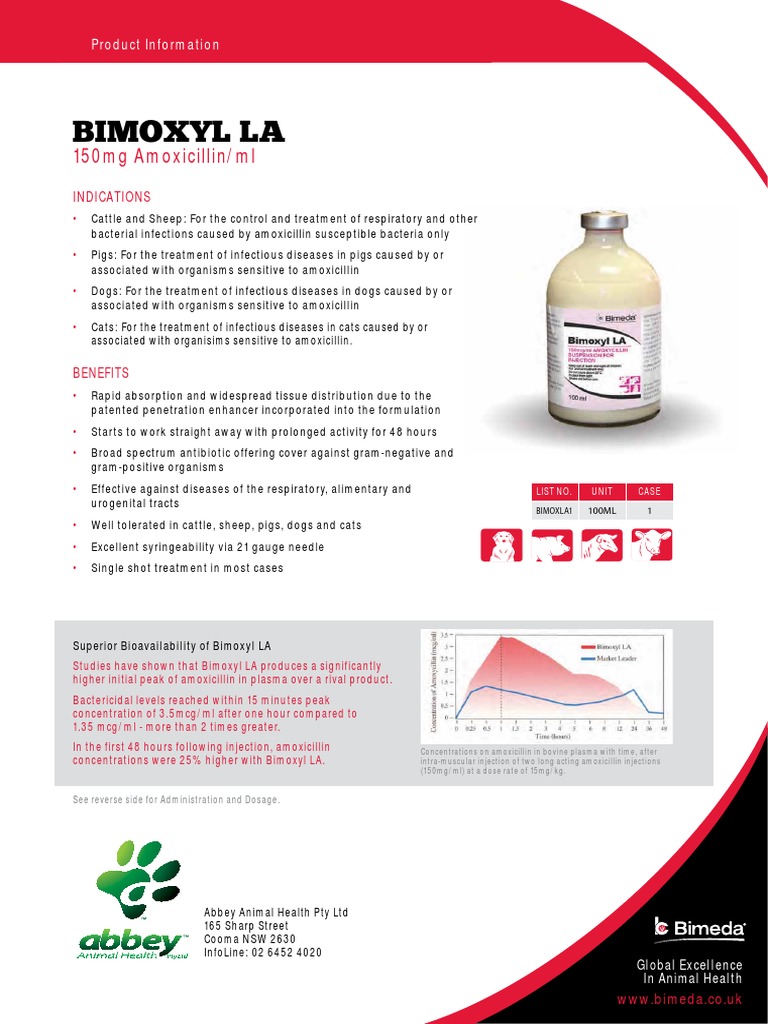 A Comprehensive Product Information Sheet for Bimoxyl LA, a Long-Acting ...