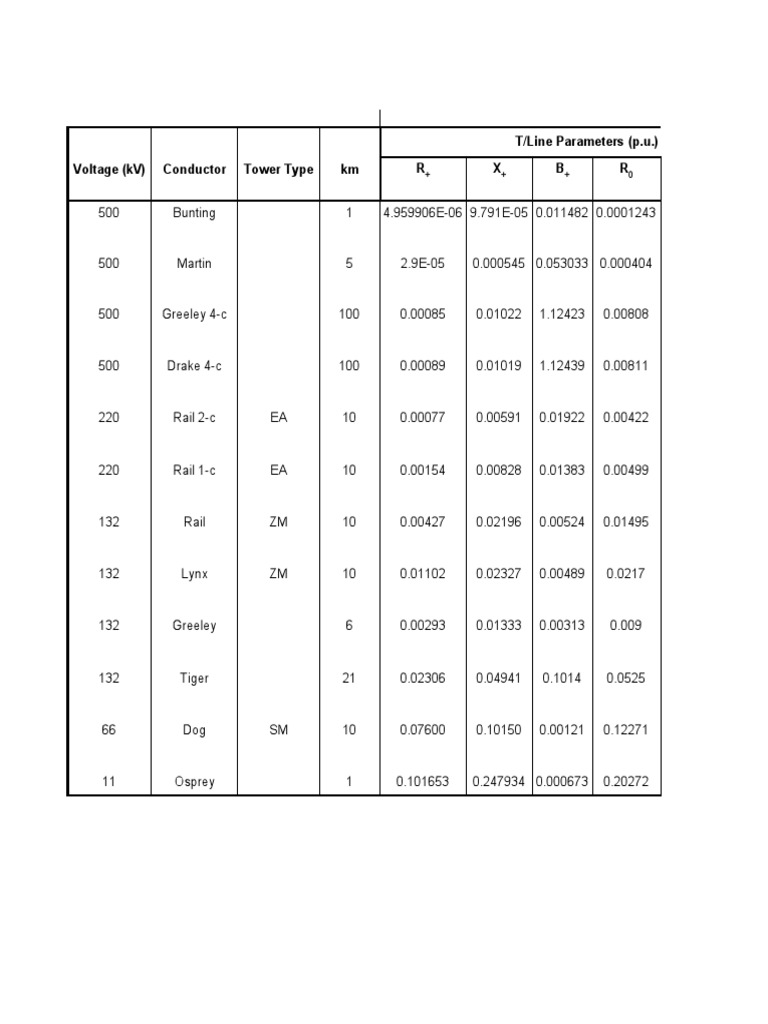 T/Line Parameters and Ratings Summary | PDF | Metrology | Manufactured ...
