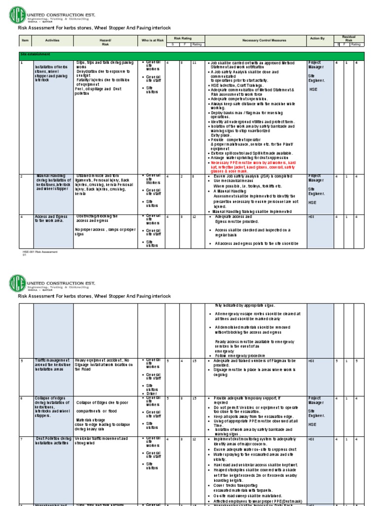 Risk Assessment For Kerb Stones, Wheel Stopper and Paving Interlocks ...