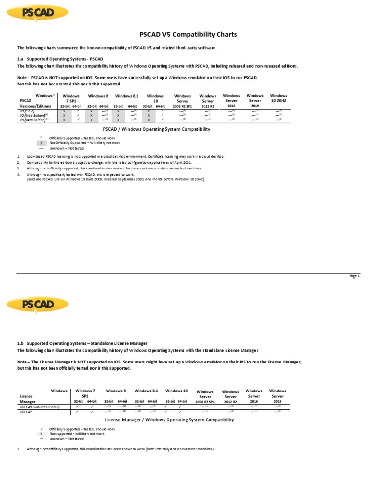 PSCAD Compatibility Charts V5 | PDF | Microsoft Windows | Microsoft ...
