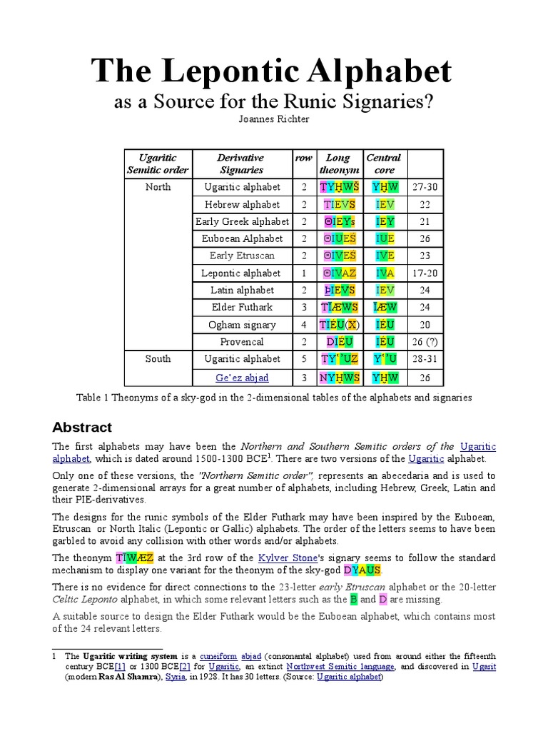 The Lepontic Alphabet As A Source For The Runic Signaries? | PDF ...