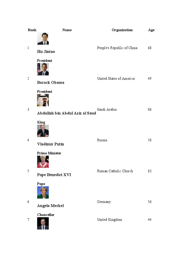 36 The World S Most Powerful People | PDF