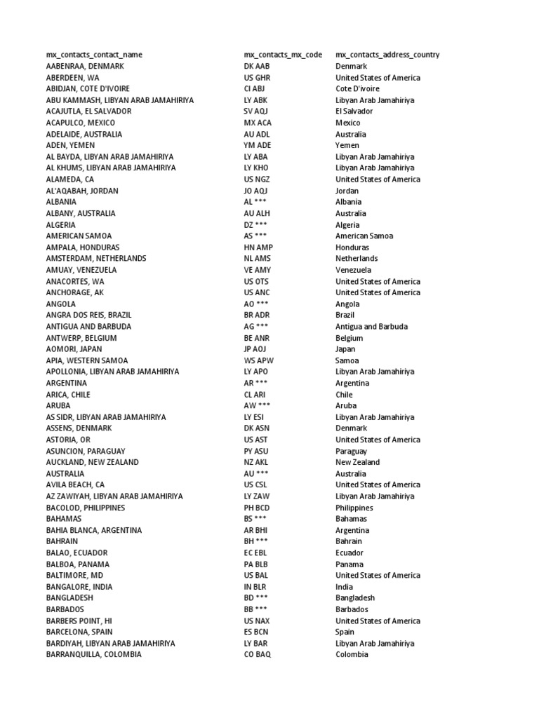 World Port Codes and Names | PDF | Progressivism | Political Spectrum