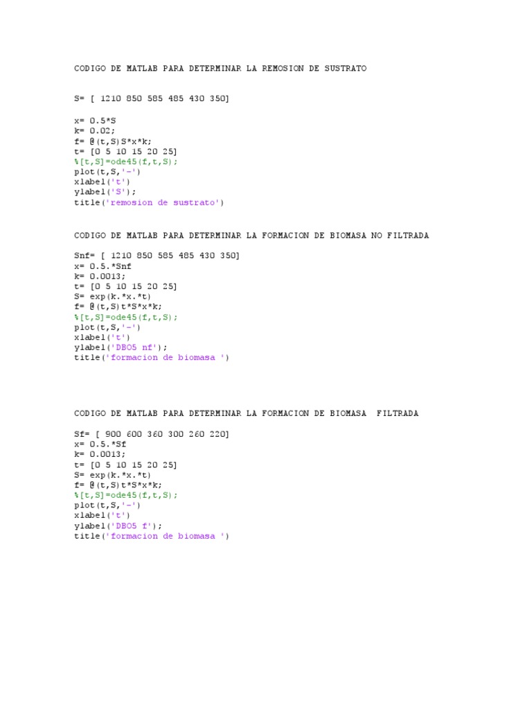 Codigo de Matlab | PDF | Métodos y materiales de enseñanza | Informática