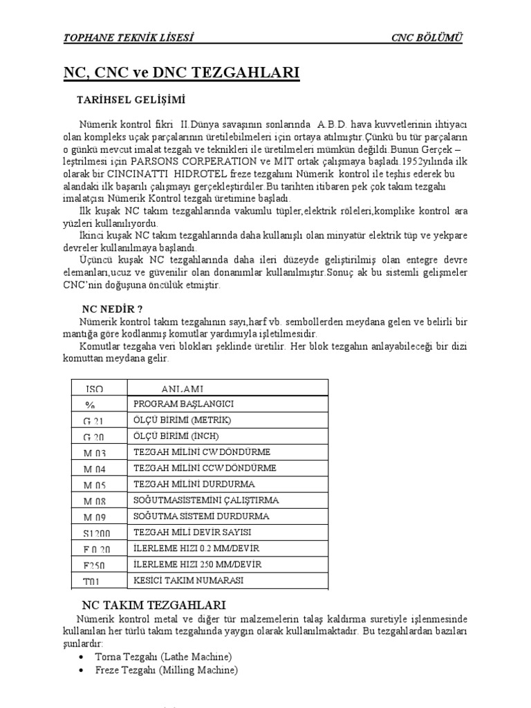 CNC Programlama Dersleri | PDF