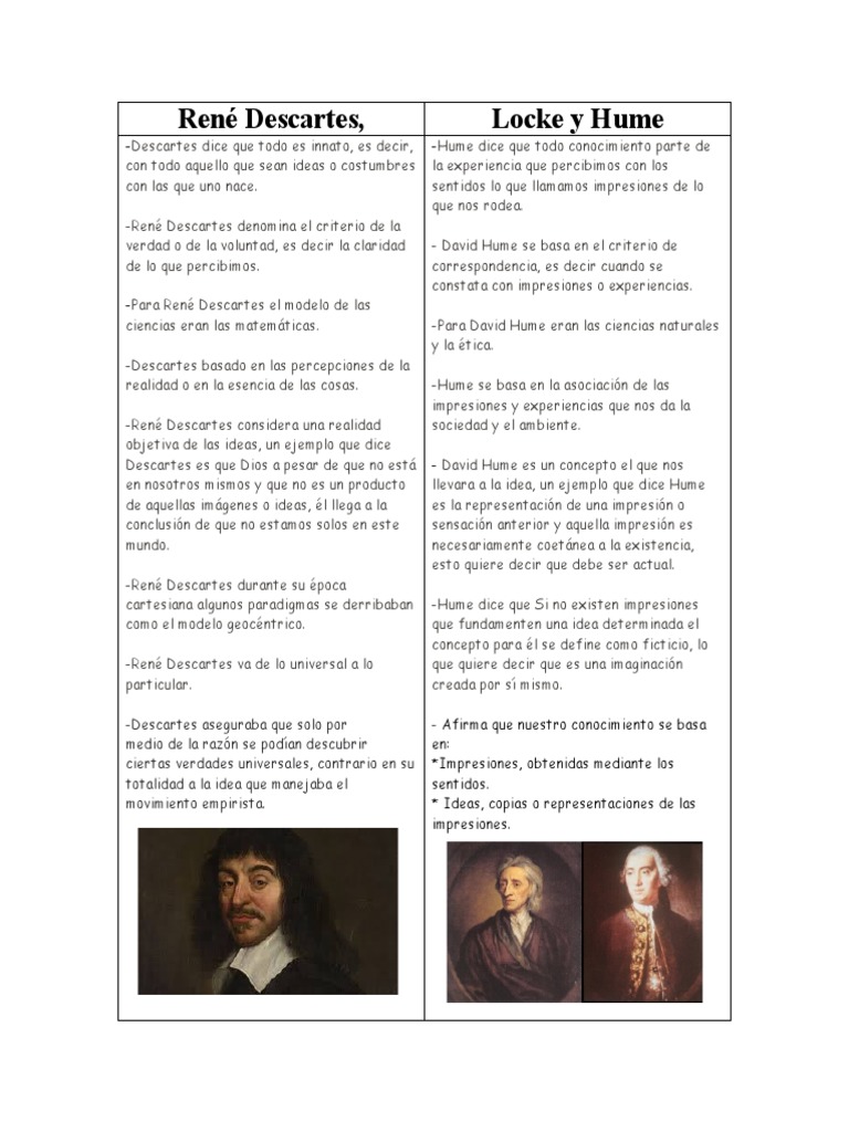 Aportaciones de Rene, Hume y Locke | PDF | David Hume | René Descartes