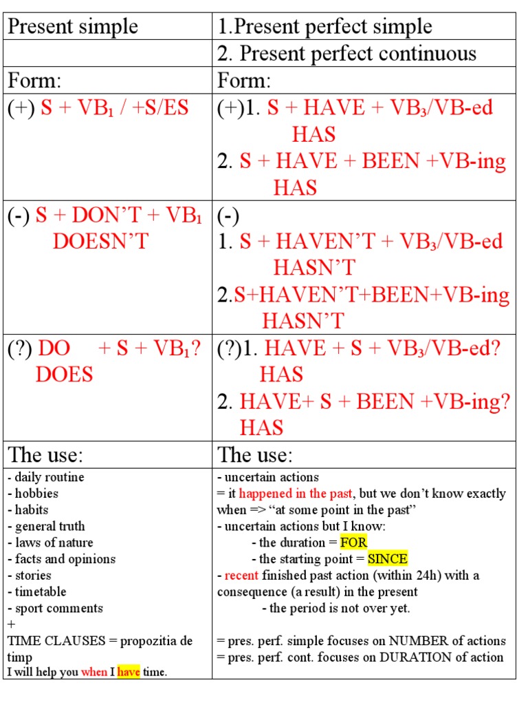 Present Simple and Perfect Tenses Guide | PDF