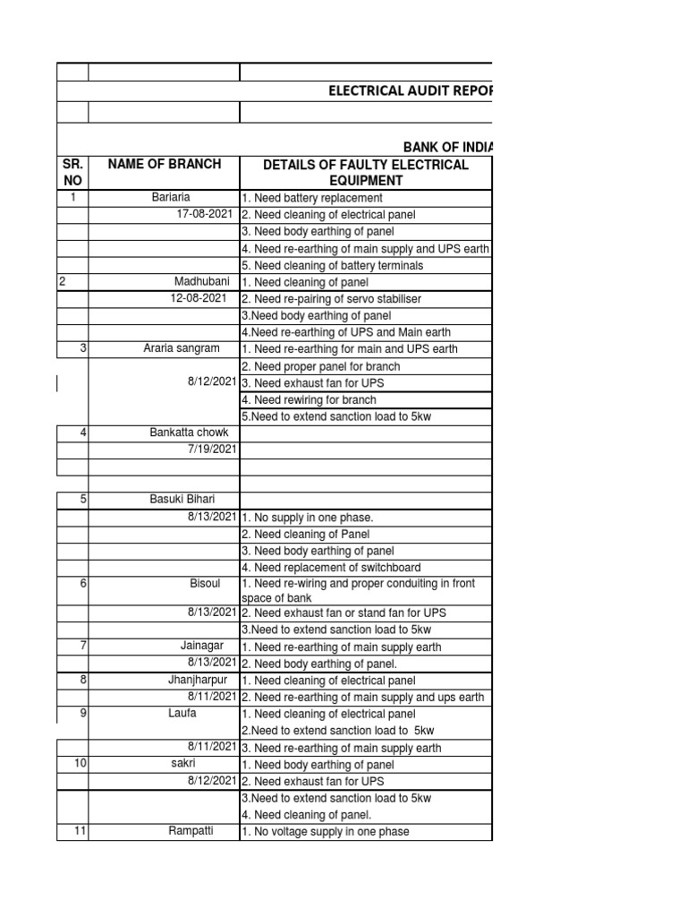 Electrical Audit Report of Bank of India Branches Identifies Risks and ...