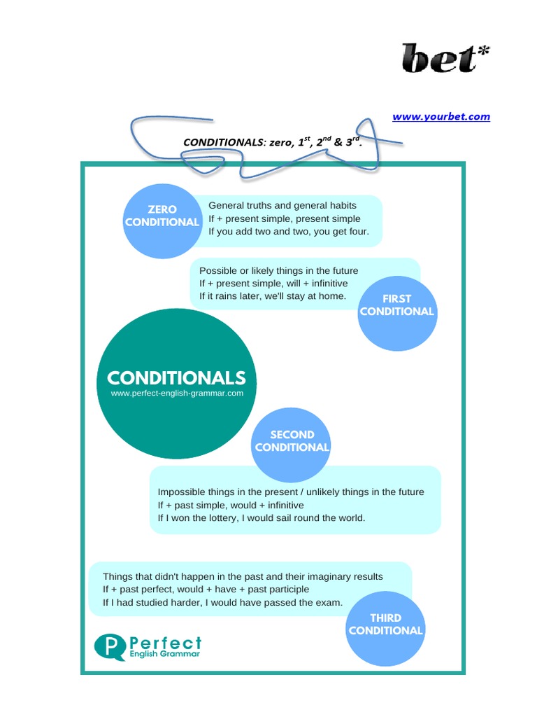 Understanding English Conditionals | PDF | Language Mechanics ...