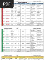 Test Control Asma ACT | PDF | Asma | Rtt