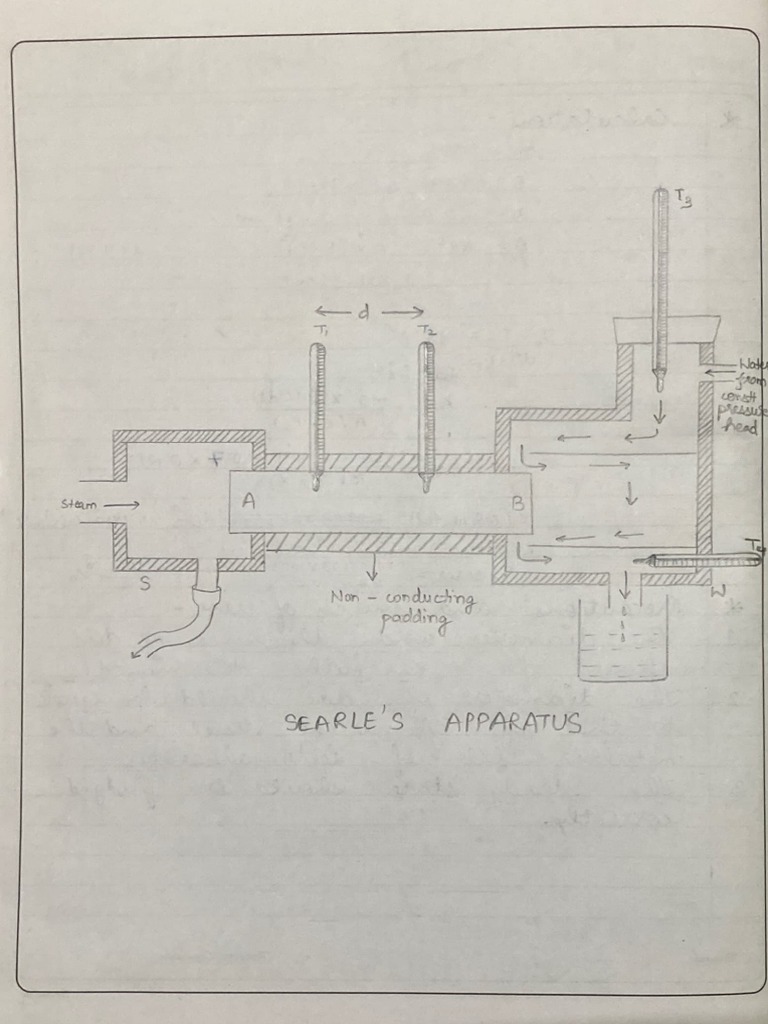 Searle's Experiment | PDF