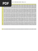 Tabel Pvif, Fvif, Pvifa, Fvifa | PDF