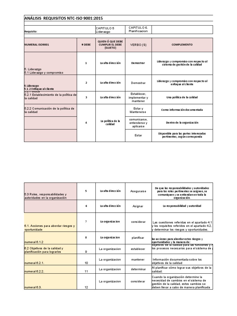 5 Y 6. Liderazgo, Planificacion | PDF | Planificación | Liderazgo