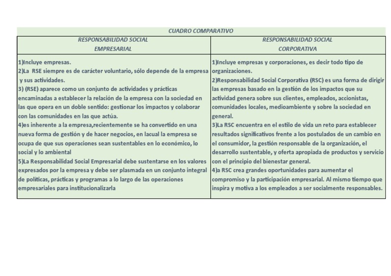 Cuadro Comparativo RSE - RSC | PDF