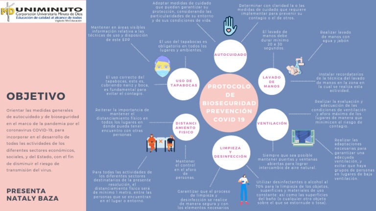 Mapa Mental Protocolo Covid 19 | PDF | Salud pública | Ciencias de la Salud