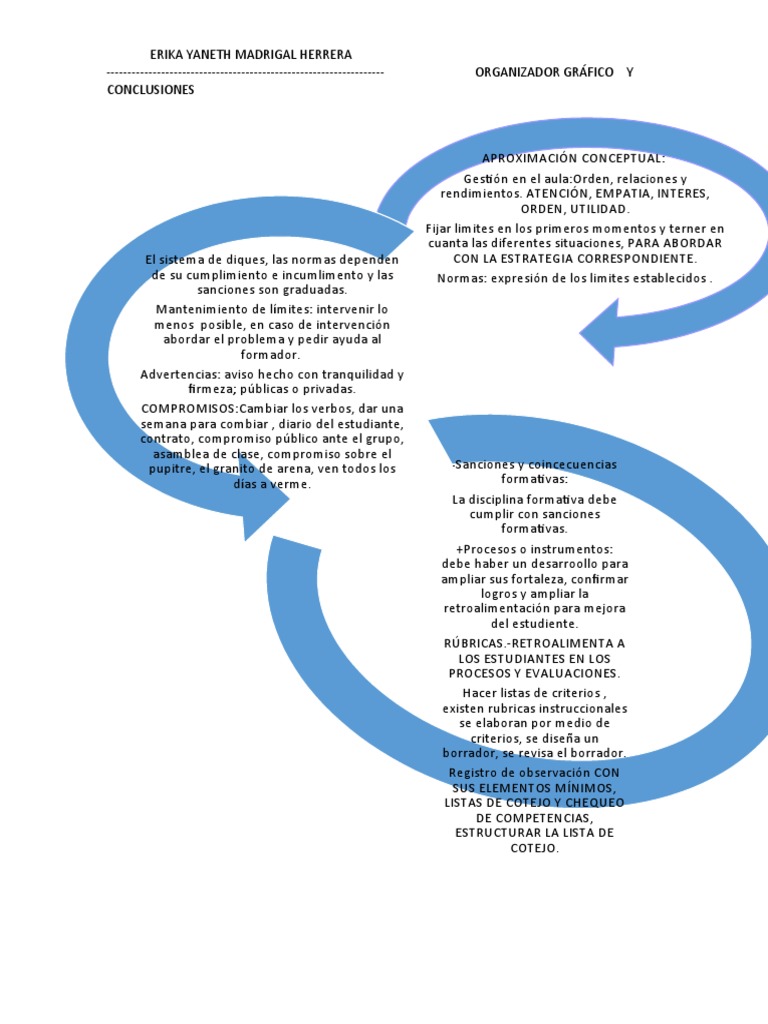 Gestión y Evaluación de La Disciplina Formativa | PDF | Evaluación ...
