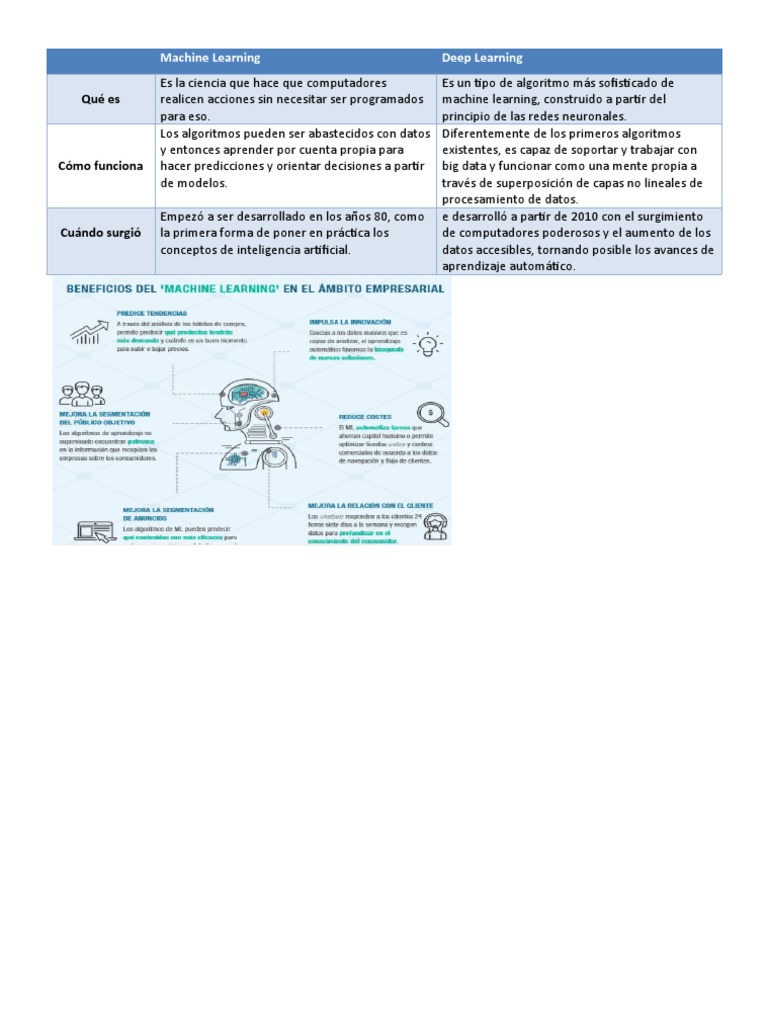 Mapa Conceptual de Machine Learning | PDF | Aprendizaje automático ...