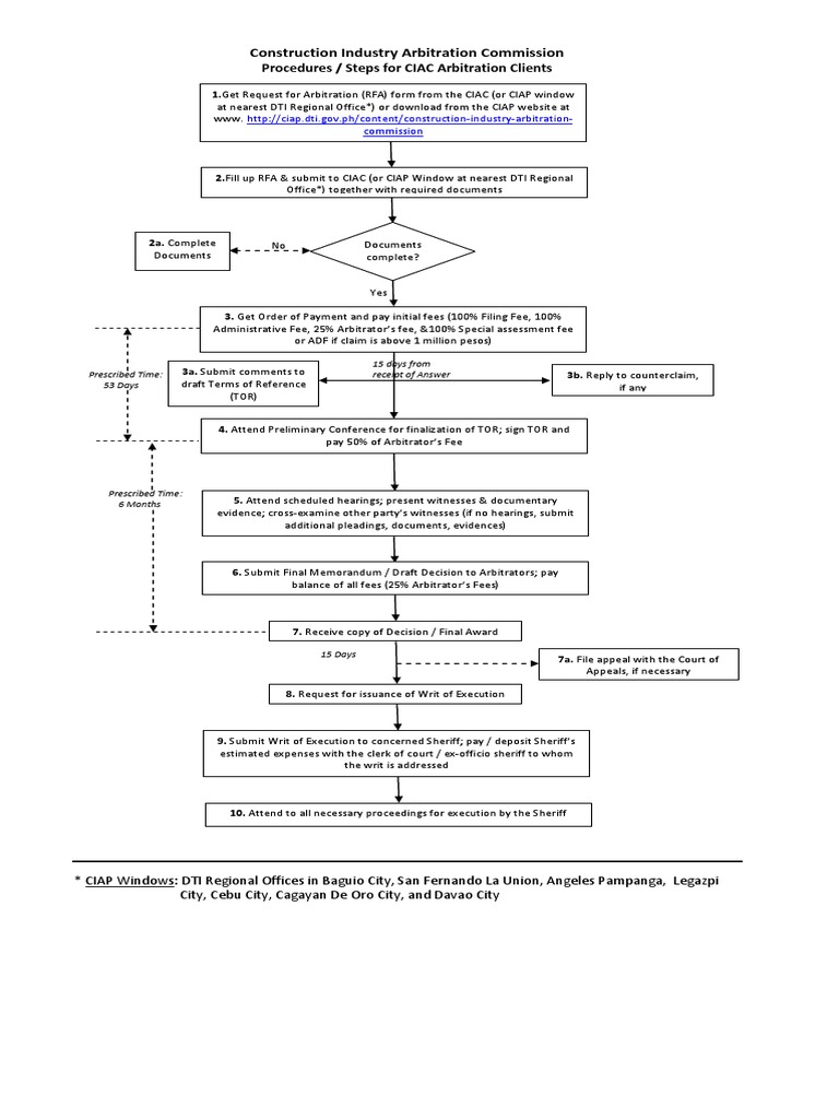 CIAC Arbitration Procedure Steps | PDF | Arbitral Tribunal | Common Law