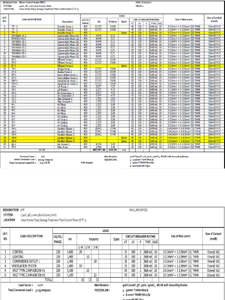 Stp1 Single Line Diagram | PDF