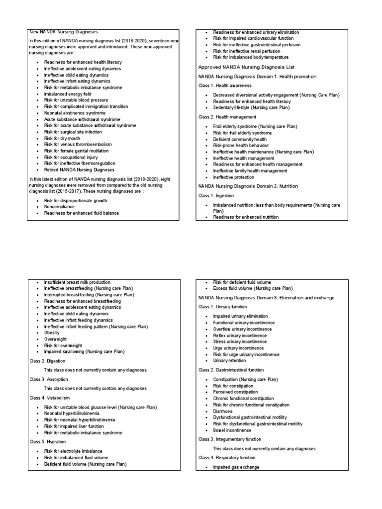 New NANDA Nursing Diagnoses | Download Free PDF | Breastfeeding ...
