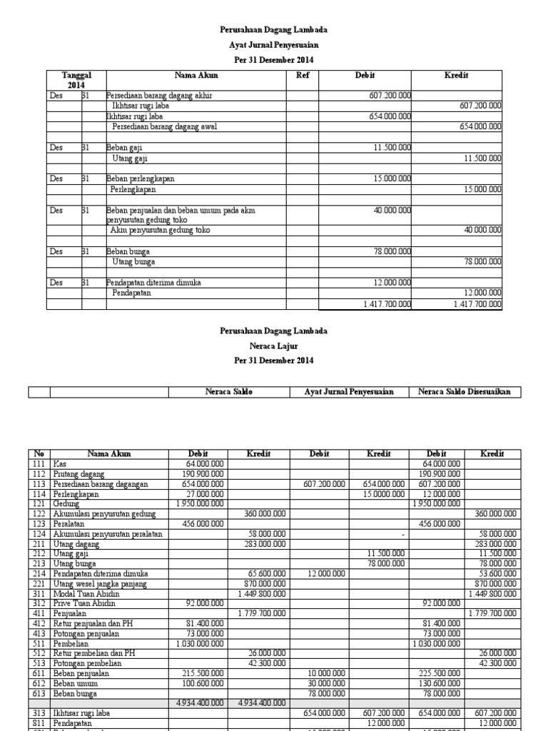 Perusahaan Dagang Lambada | PDF | Pengelolaan Keuangan & Uang | Griya & Taman