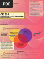 Module 2 Manpower Leveling | PDF | Human Resources | Engineering