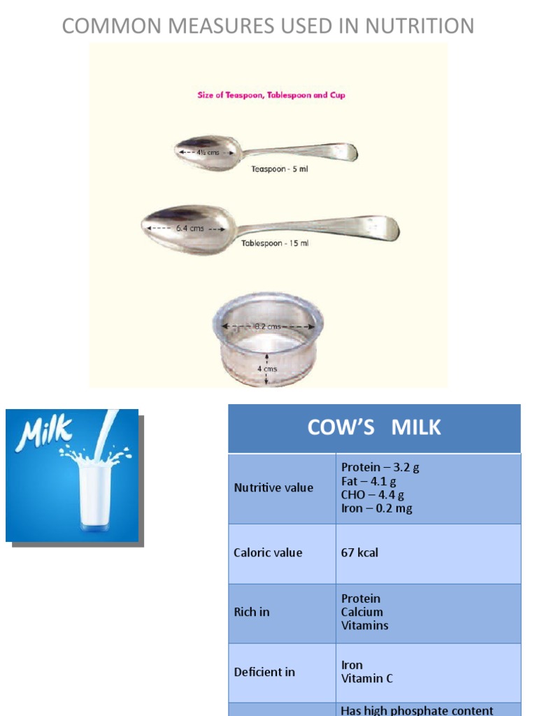 Common Measures Used in Nutrition | PDF | Vitamin | Magnesium