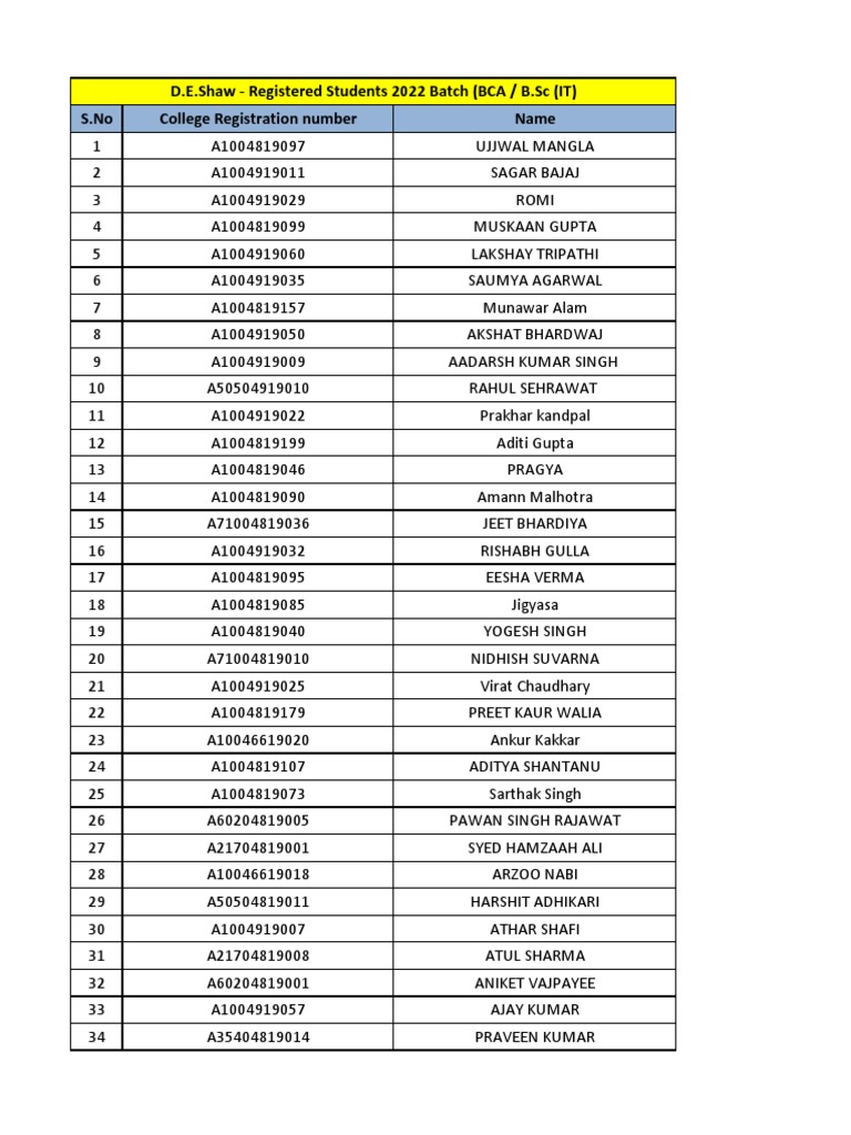 Registered Students 2022 Batch (D.E.SHAW) | PDF