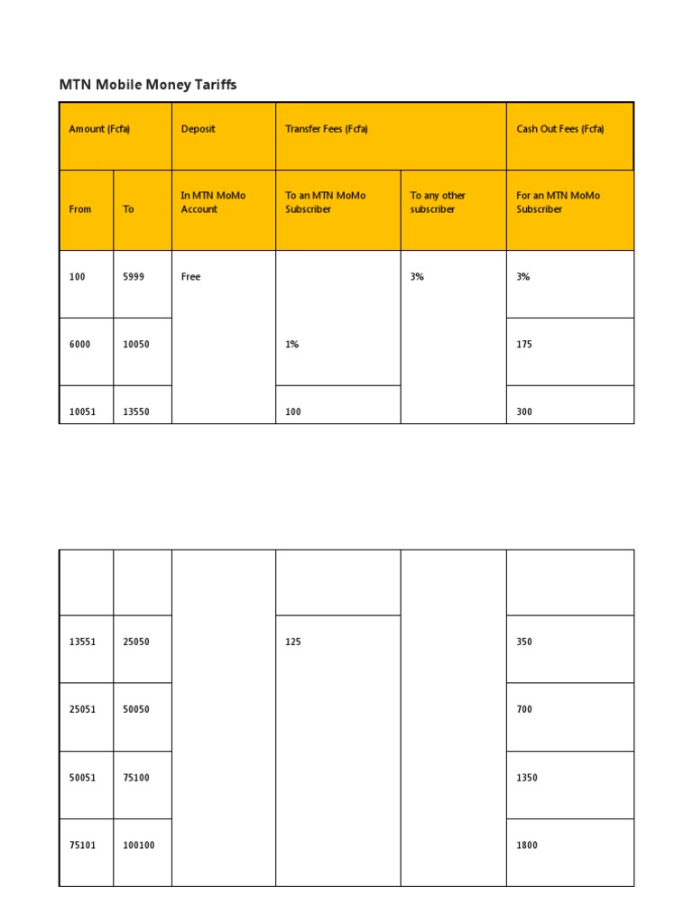 MTN Mobile Money AND ORANGE | PDF | Banking | Service Industries