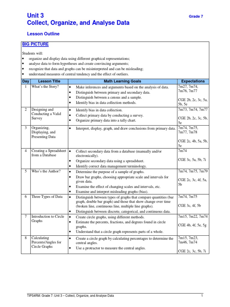 Unit 3 Collect, Organize, and Analyse Data: Lesson Outline | PDF | Survey Methodology | Spreadsheet