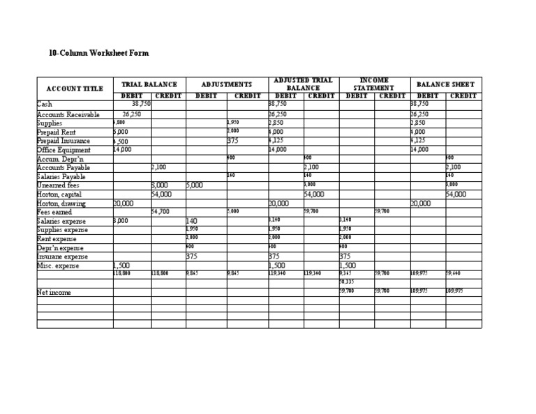 10-Column Worksheet Form | PDF | Debits And Credits | Expense