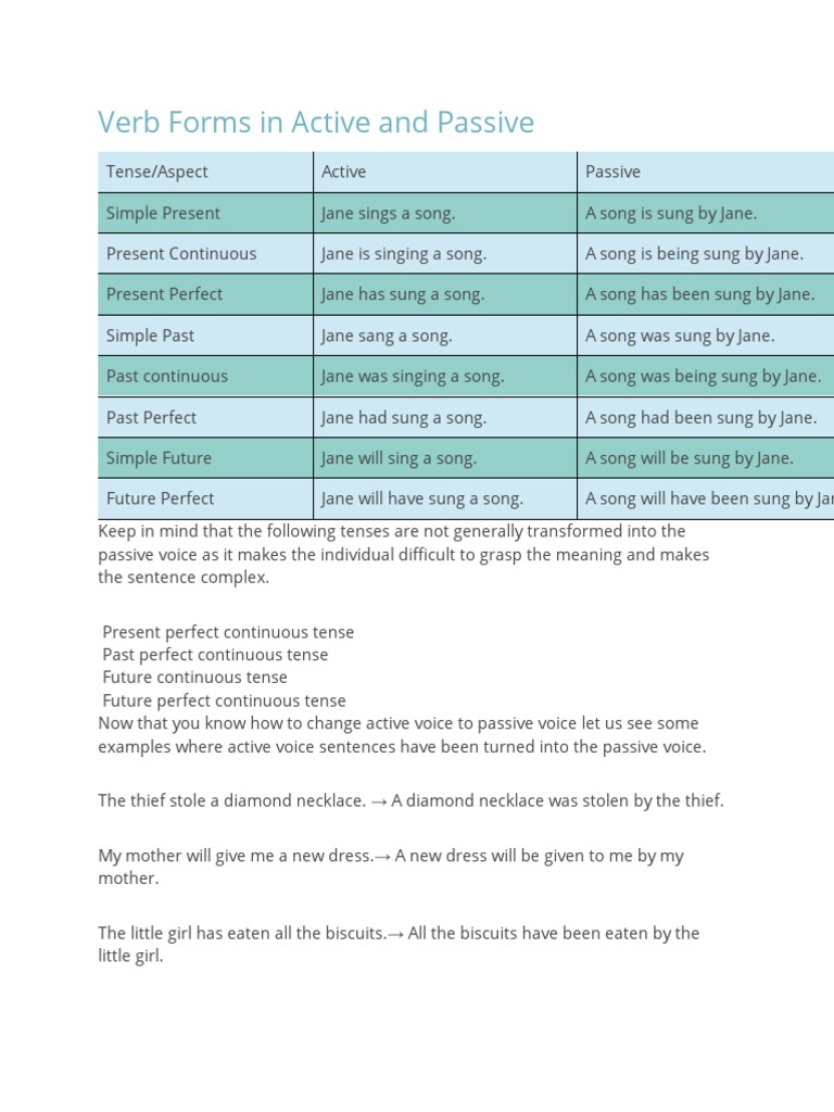 Verb Forms in Active and Passive | PDF