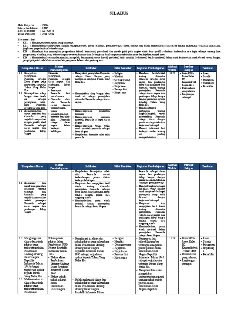 Silabus PPKN Kelas 9 Semester Ganjil | PDF