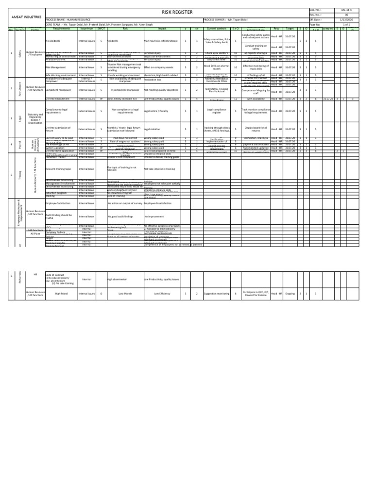 Risk Register - HR - 16.07.20 | PDF | Human Resources | Human Resource ...